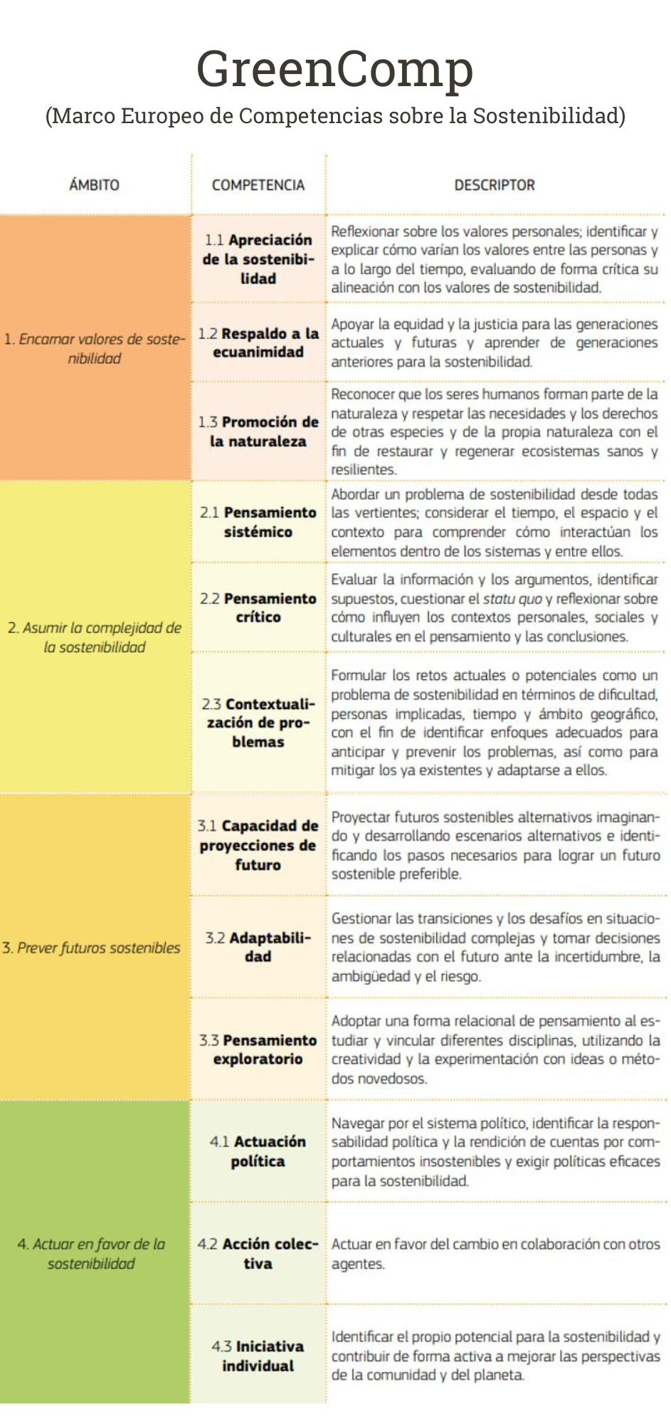 Trabaja las "GreenComp" en tu aula con cómics gratuitos.